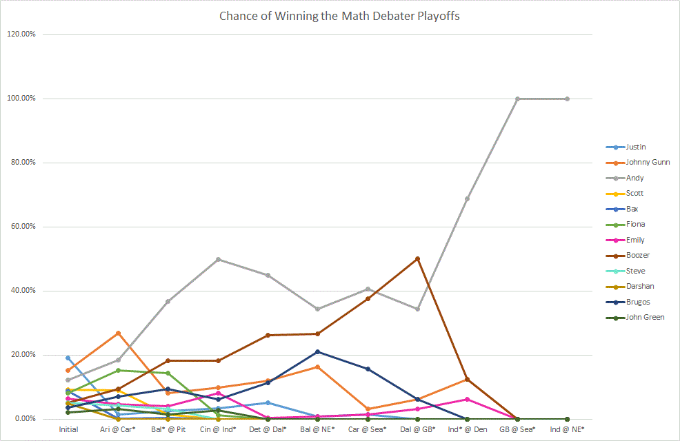 The Math Debaters